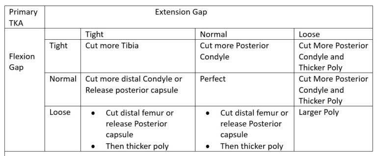 Total Knee Replacement Step-by-Step — OrthopaedicPrinciples.com